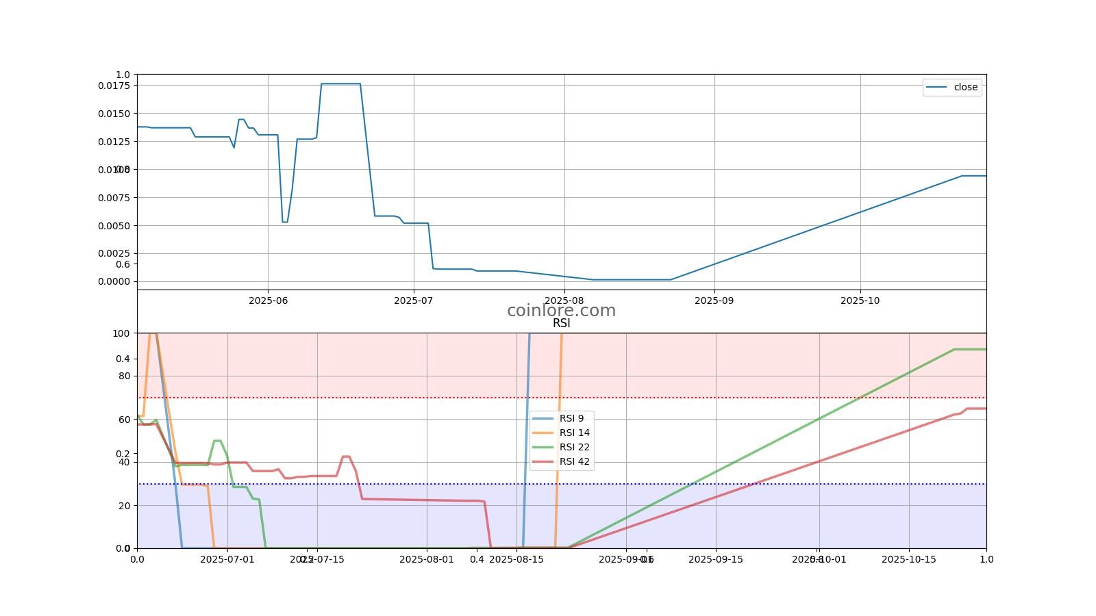 KTX.Finance RSI indicator
