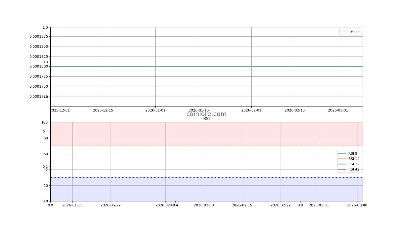 KubeCoin RSI indicator