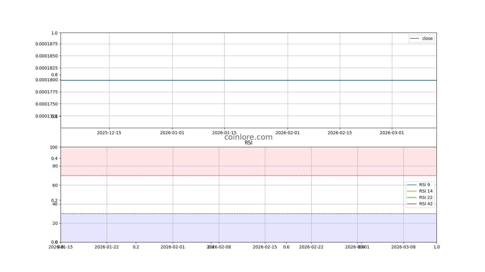 KubeCoin RSI indicator