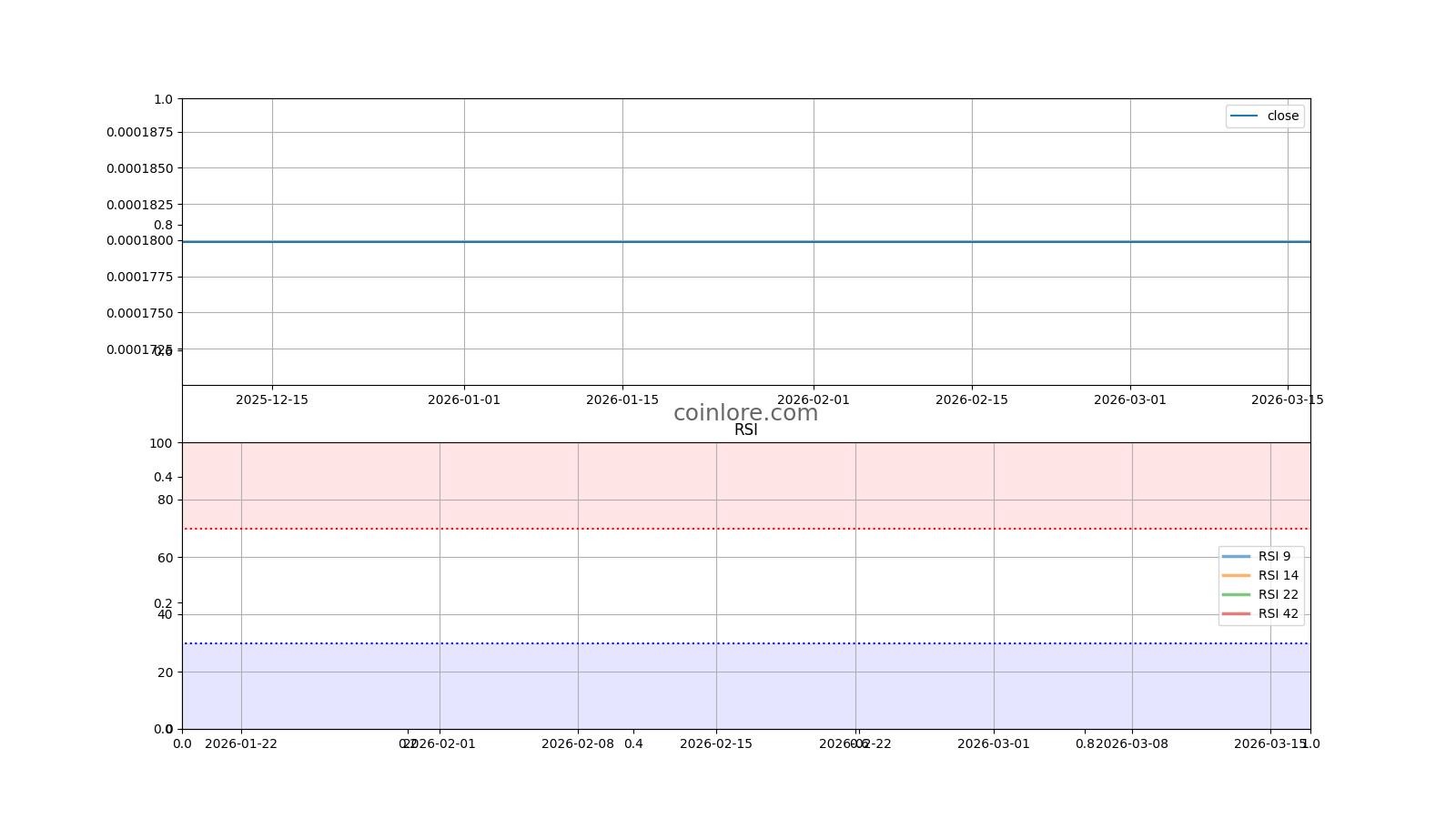 KubeCoin RSI indicator