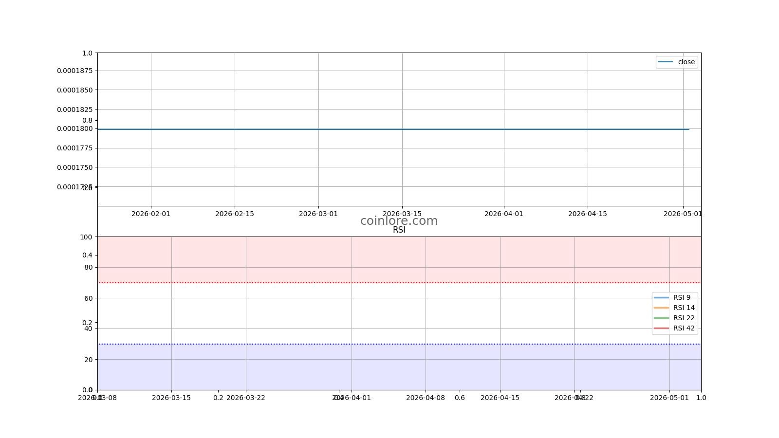 KubeCoin RSI indicator