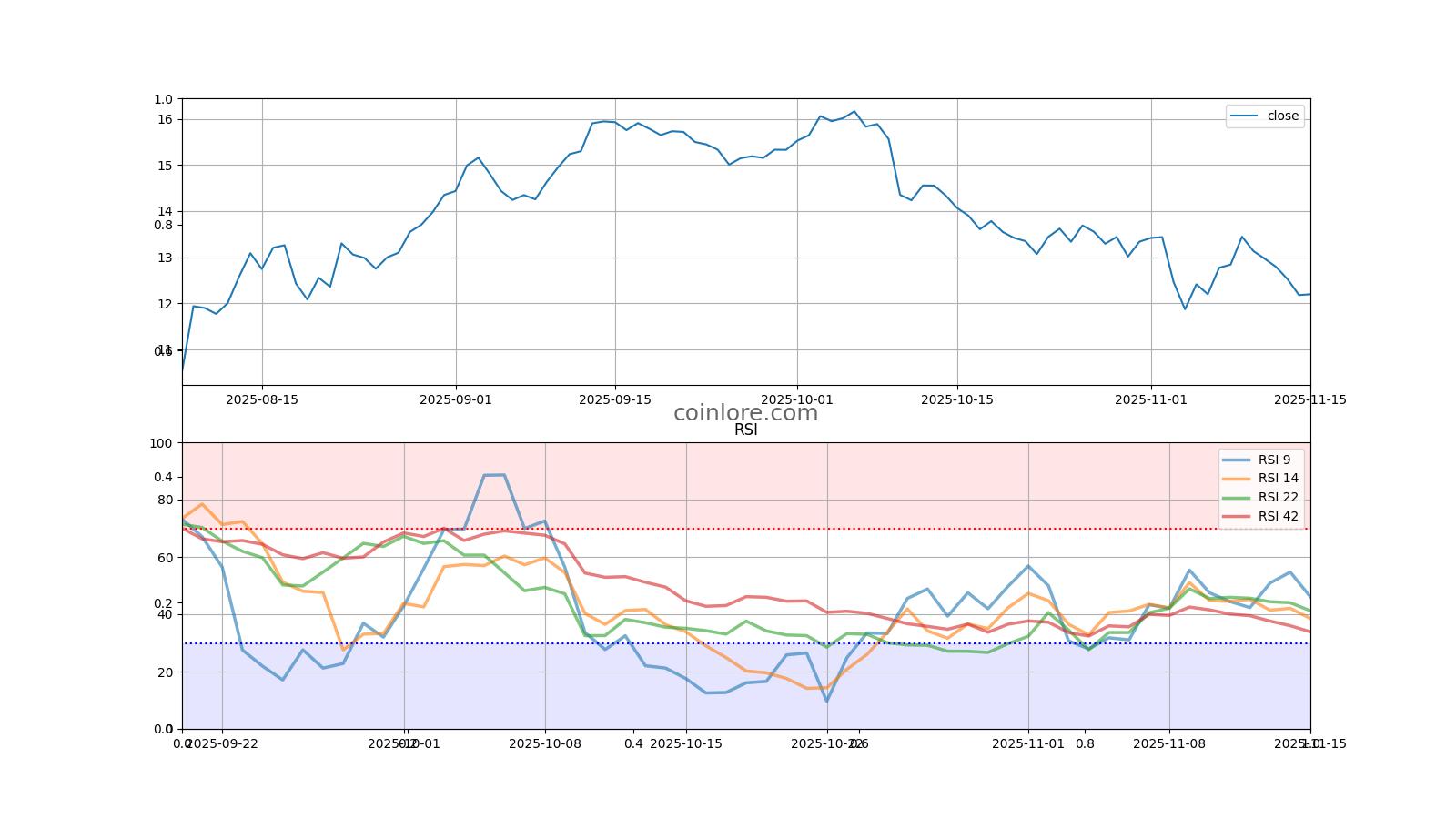 KuCoin Token RSI indicator