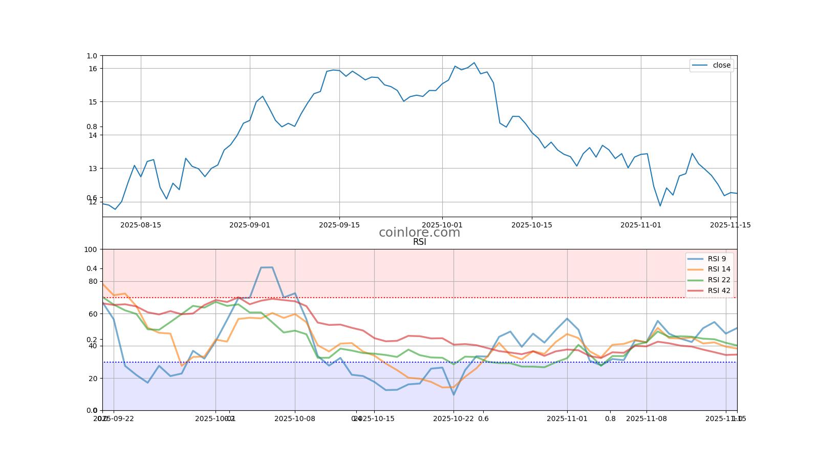 KuCoin Token RSI indicator