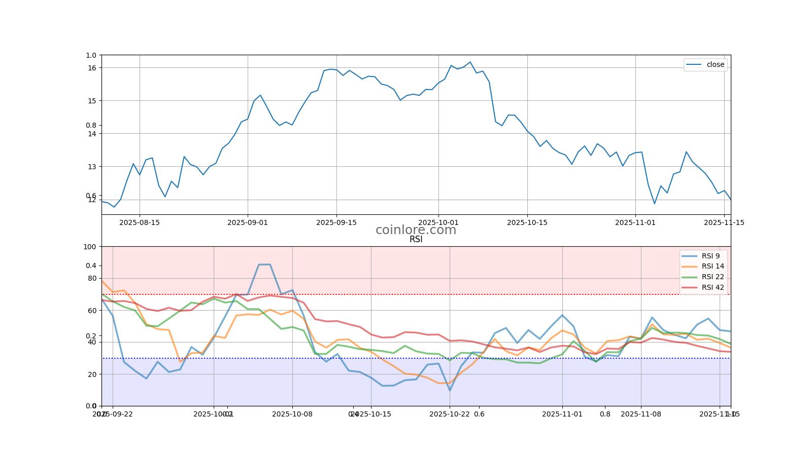KuCoin Token RSI indicator