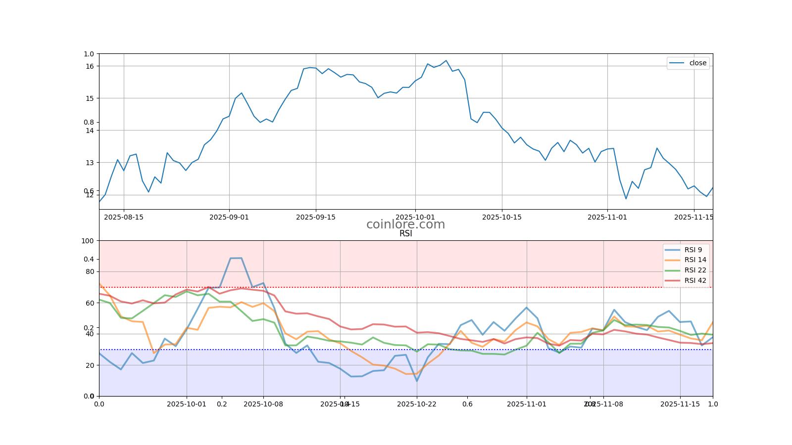 KuCoin Token RSI indicator