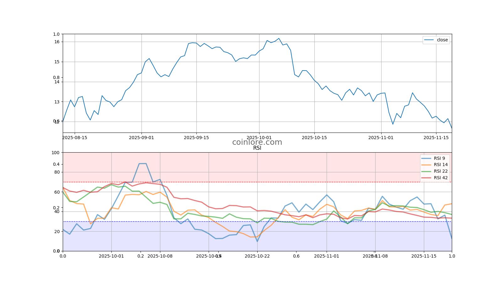KuCoin Token RSI indicator