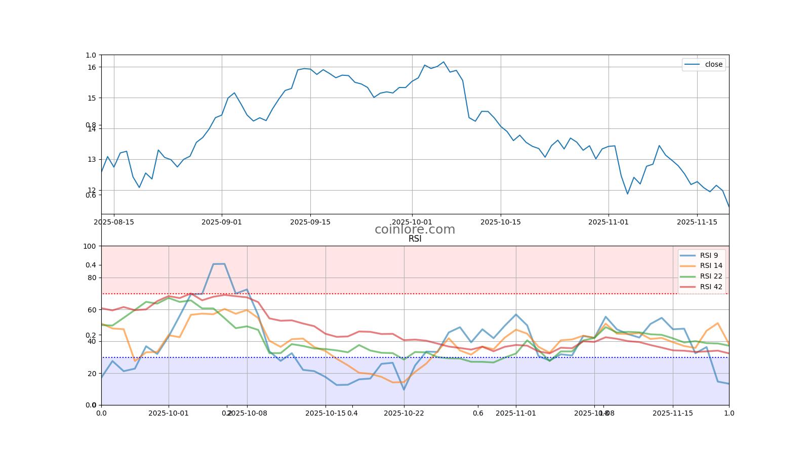 KuCoin Token RSI indicator