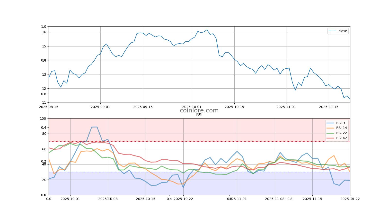 KuCoin Token RSI indicator