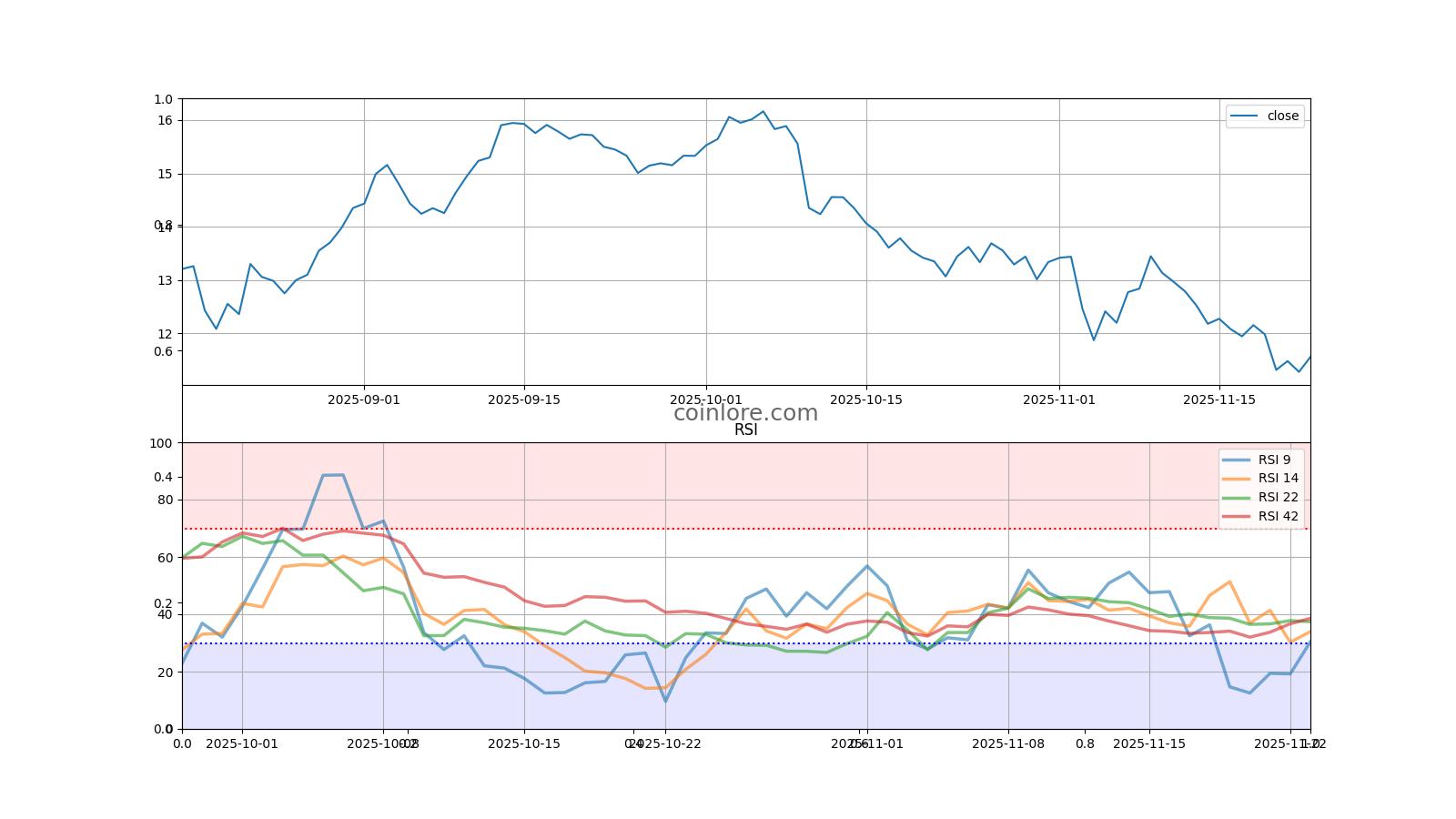 KuCoin Token RSI indicator