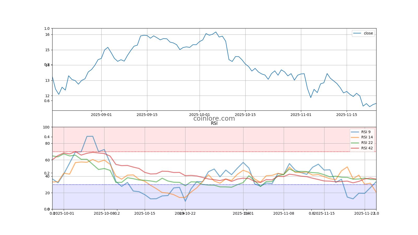 KuCoin Token RSI indicator