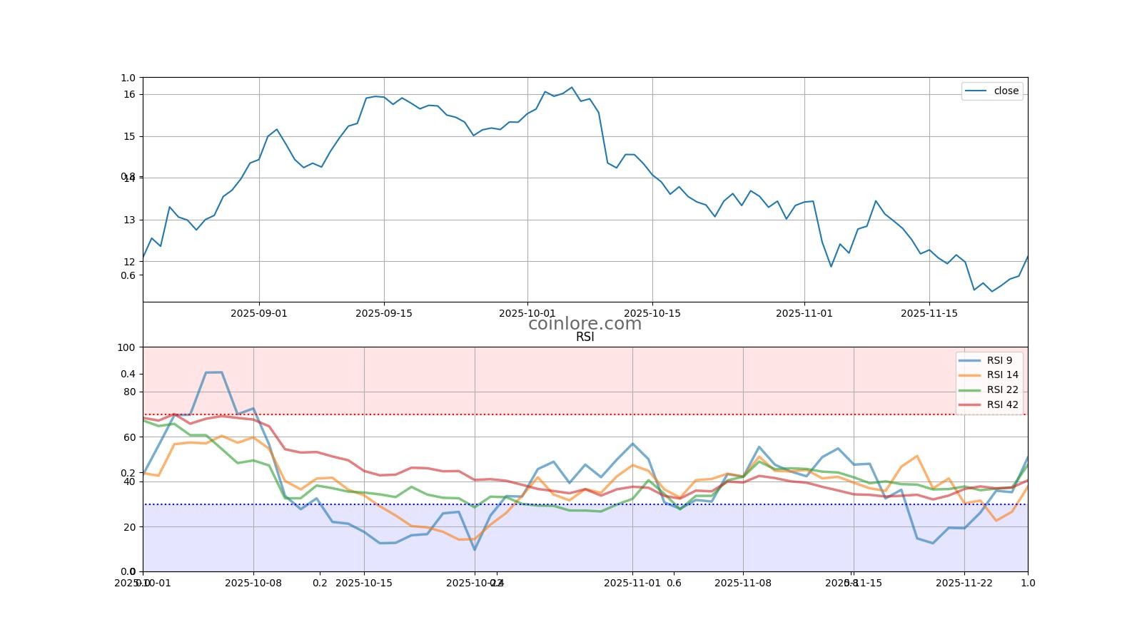 KuCoin Token RSI indicator