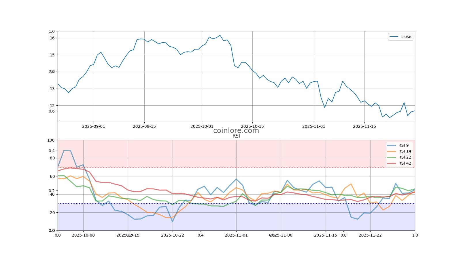 쿠코인 쉐어 RSI indicator