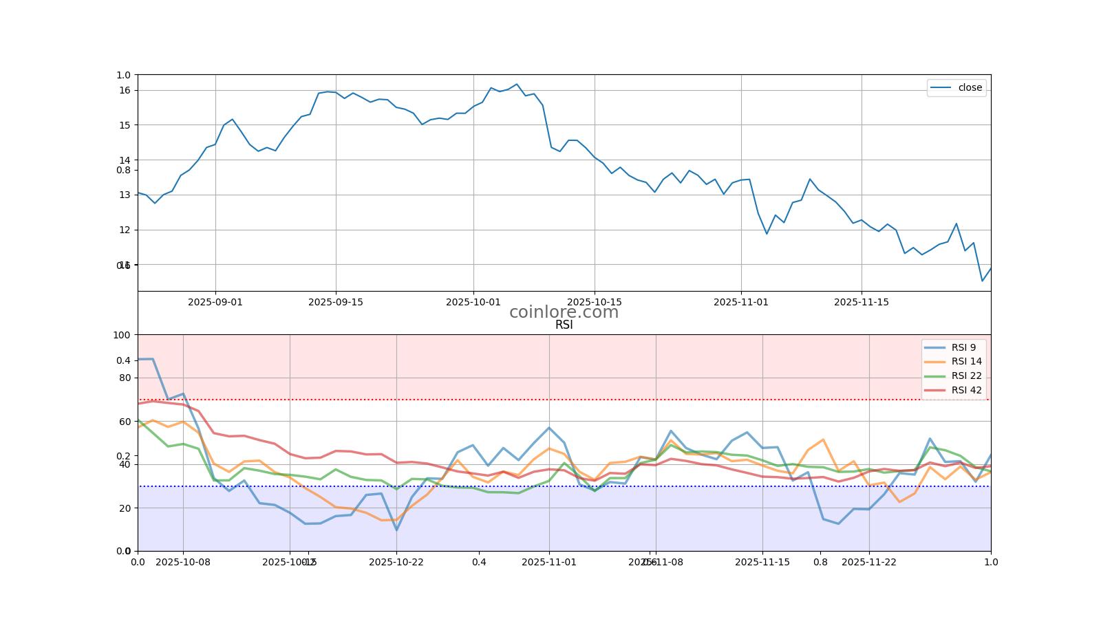 クーコインシェアーズ RSI indicator