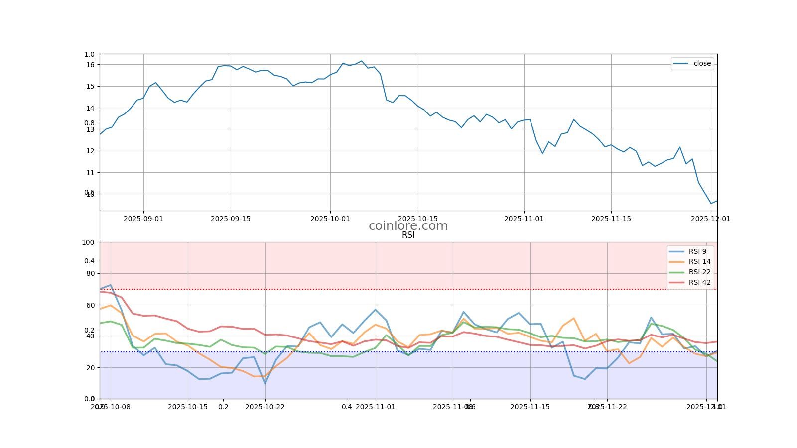 쿠코인 쉐어 RSI indicator