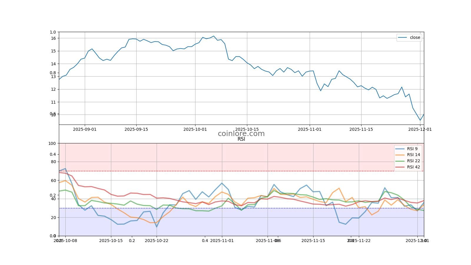 KuCoin Token RSI indicator