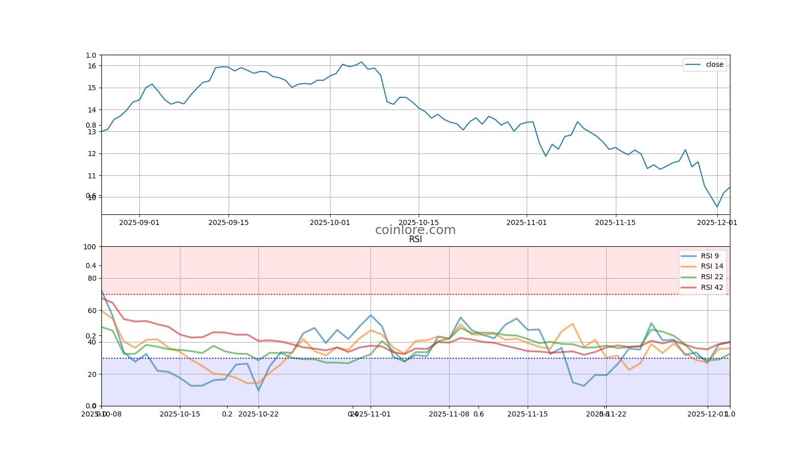 KuCoin Token RSI indicator
