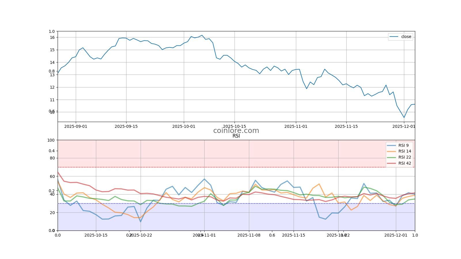 KuCoin Token RSI indicator