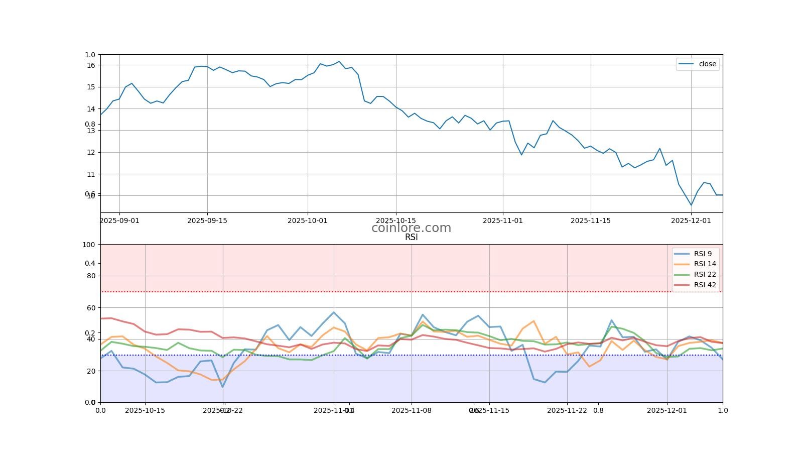 KuCoin Token RSI indicator