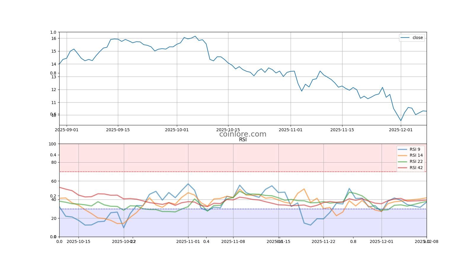 KuCoin Shares RSI indicator