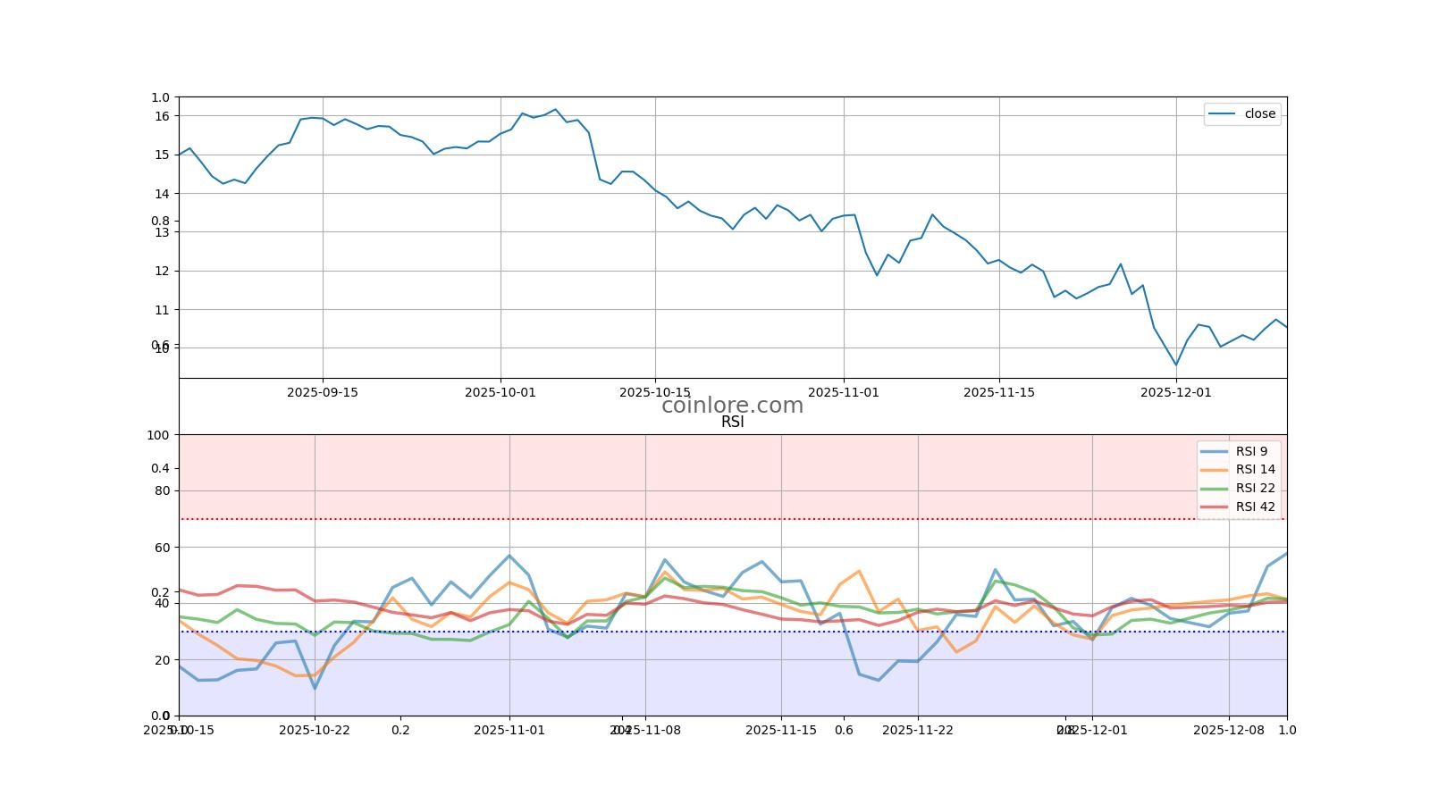 KuCoin Token RSI indicator