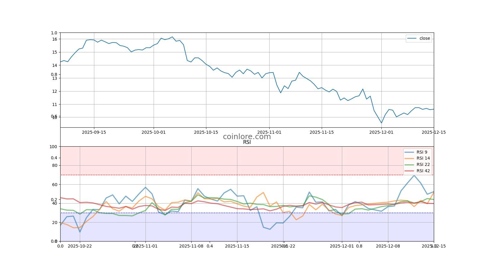 KuCoin Shares RSI indicator