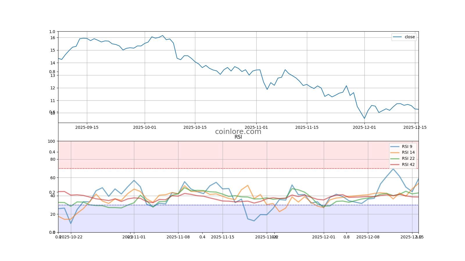 KuCoin Token RSI indicator