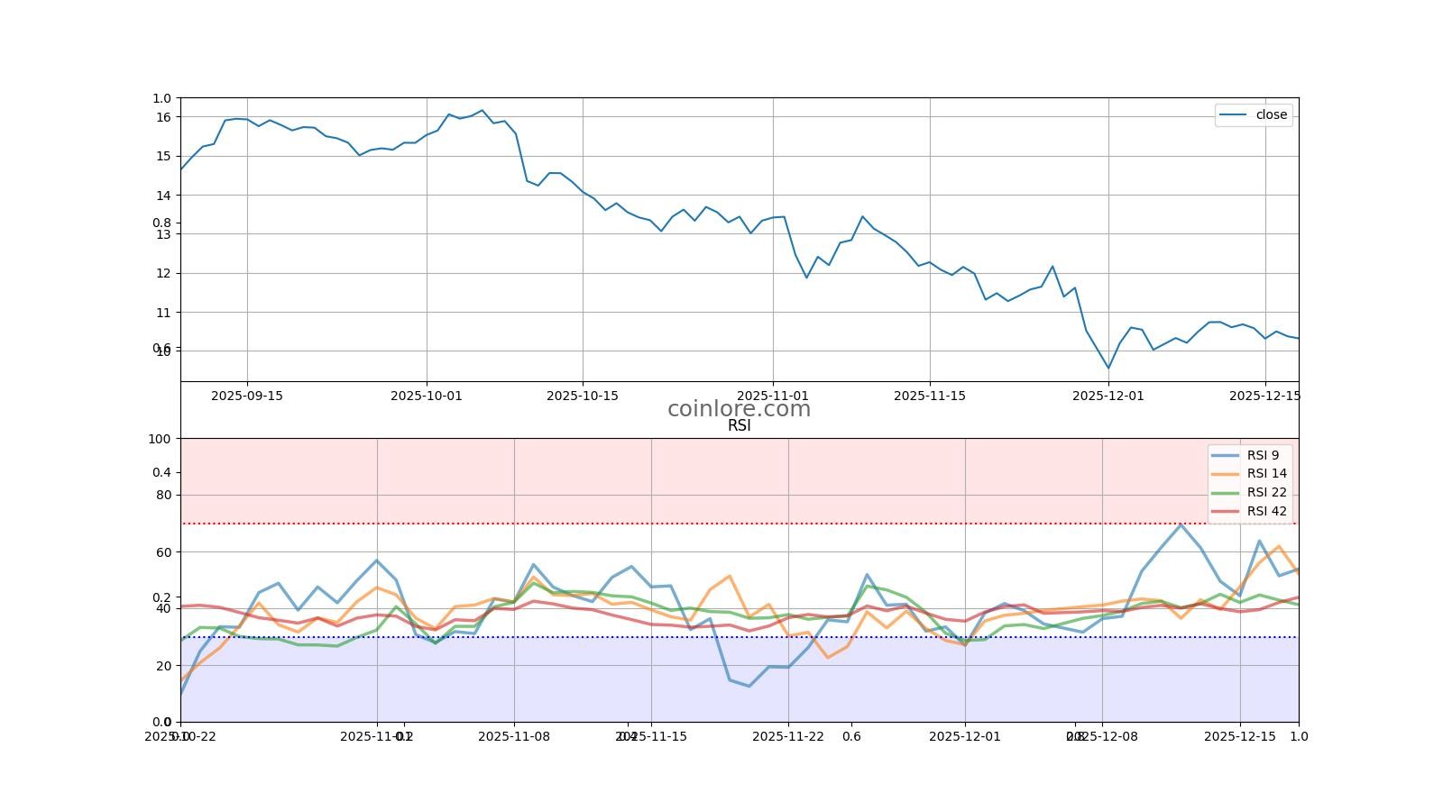 KuCoin Token RSI indicator