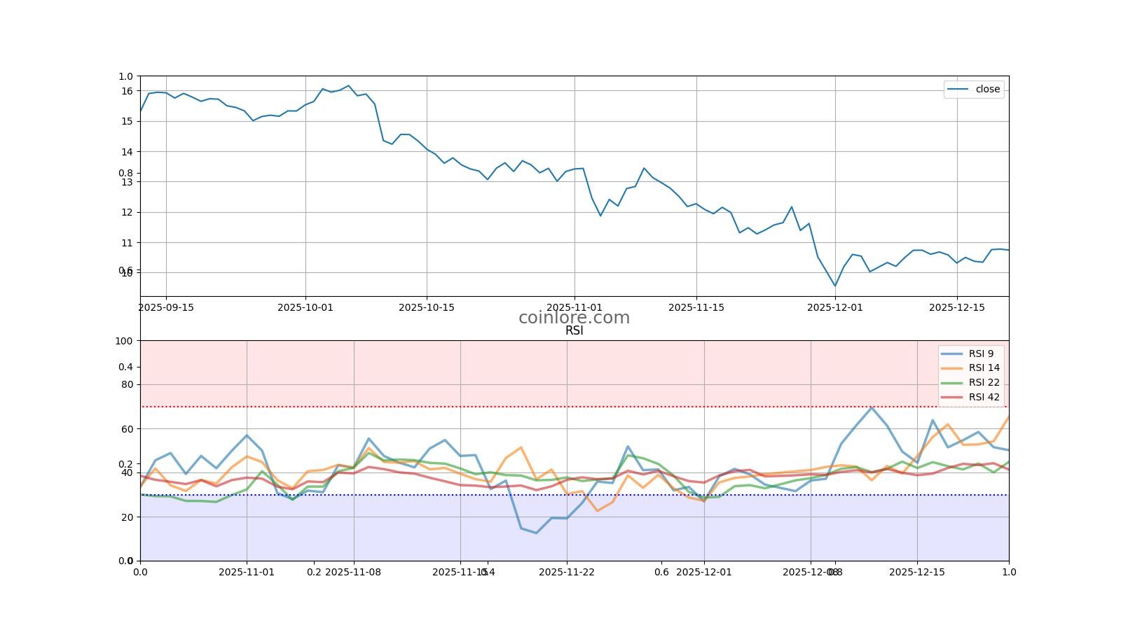 KuCoin Token RSI indicator