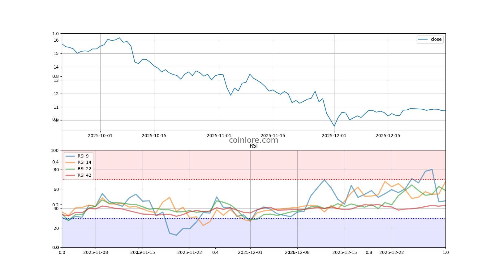 KuCoin Token RSI indicator
