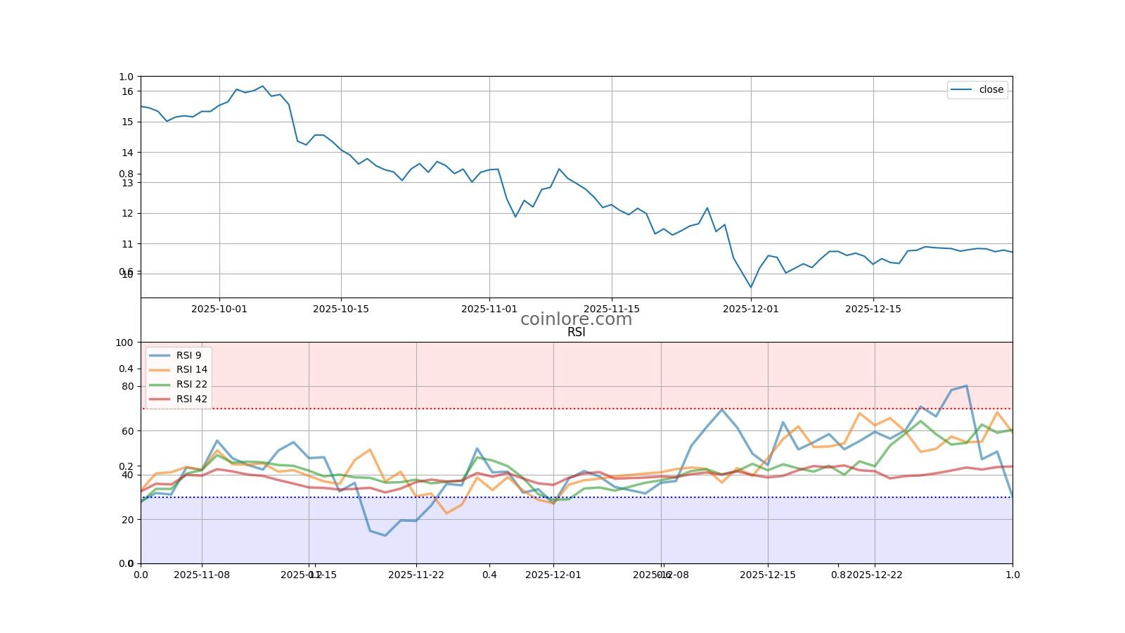 쿠코인 쉐어 RSI indicator