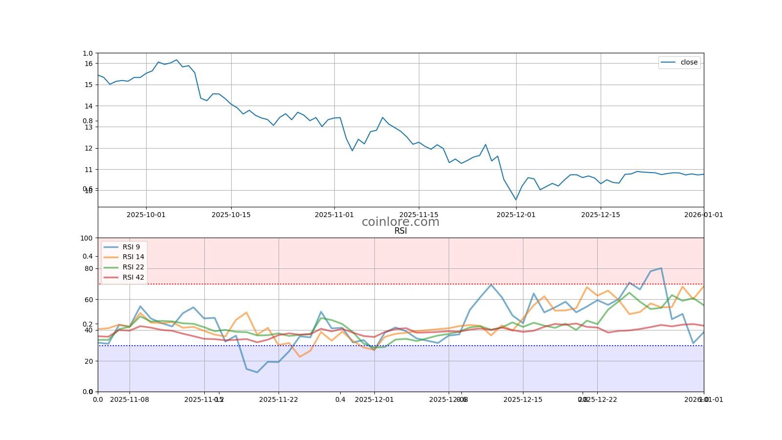 KuCoin Token RSI indicator
