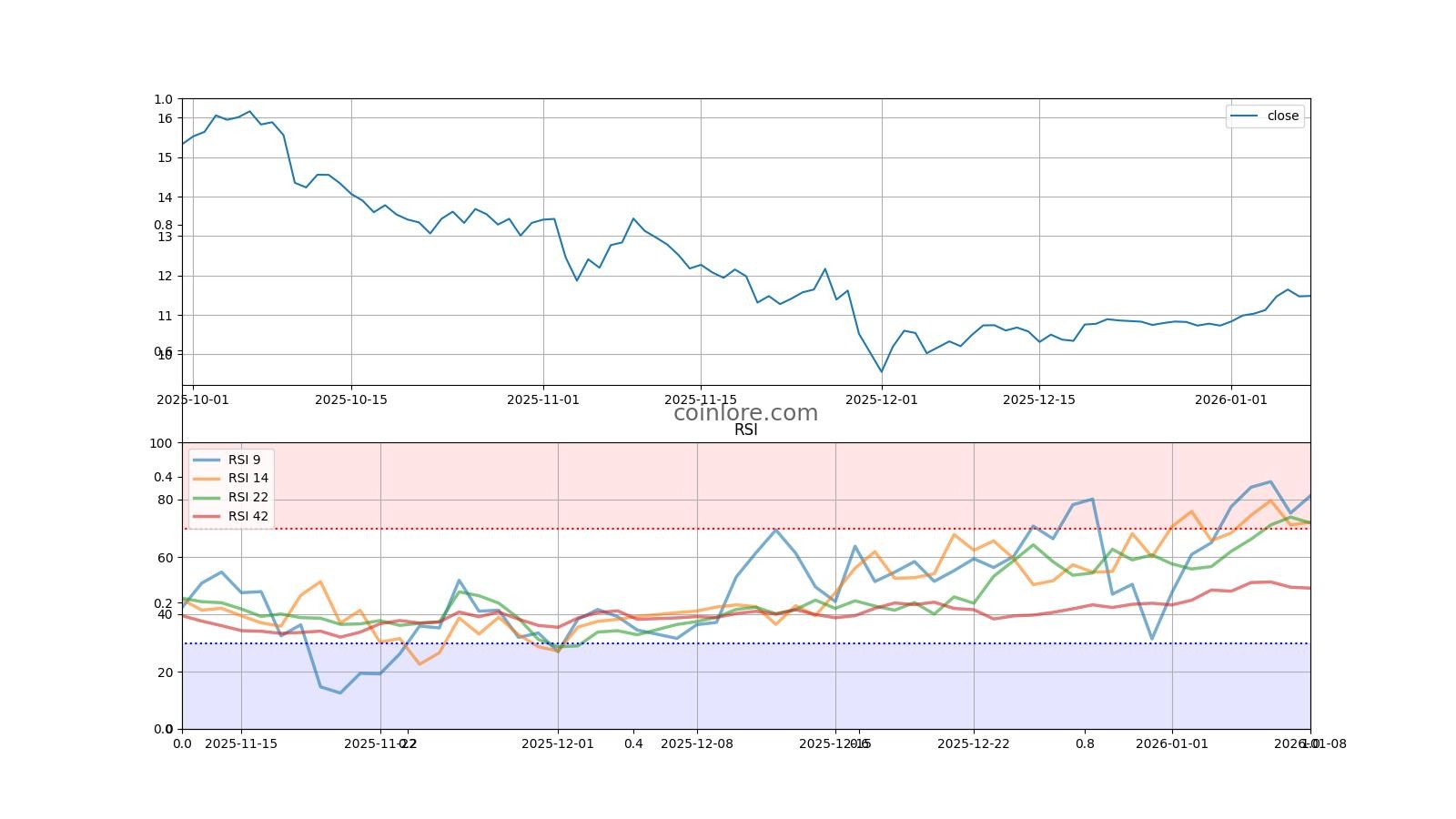 KuCoin Token RSI indicator