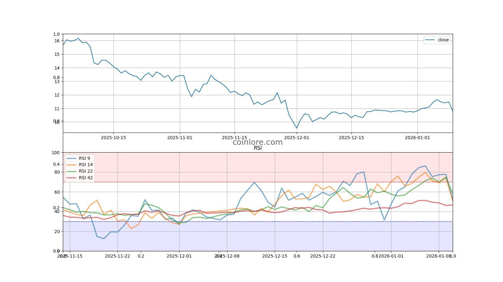 KuCoin Token RSI indicator