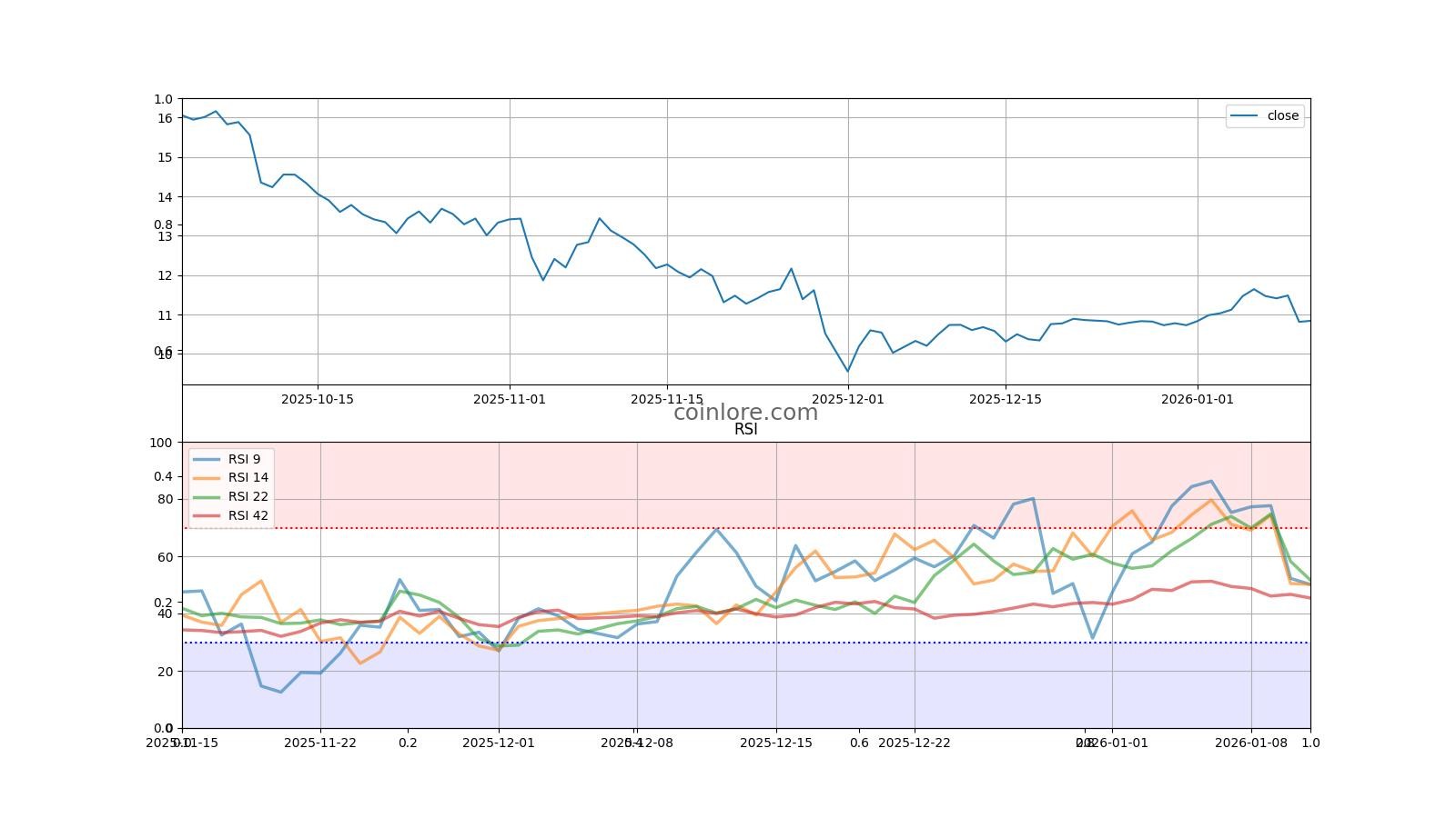 KuCoin Token RSI indicator