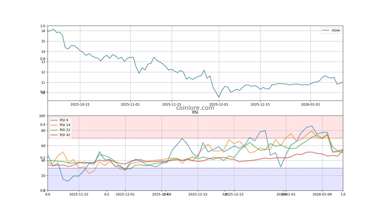 KuCoin Shares RSI indicator