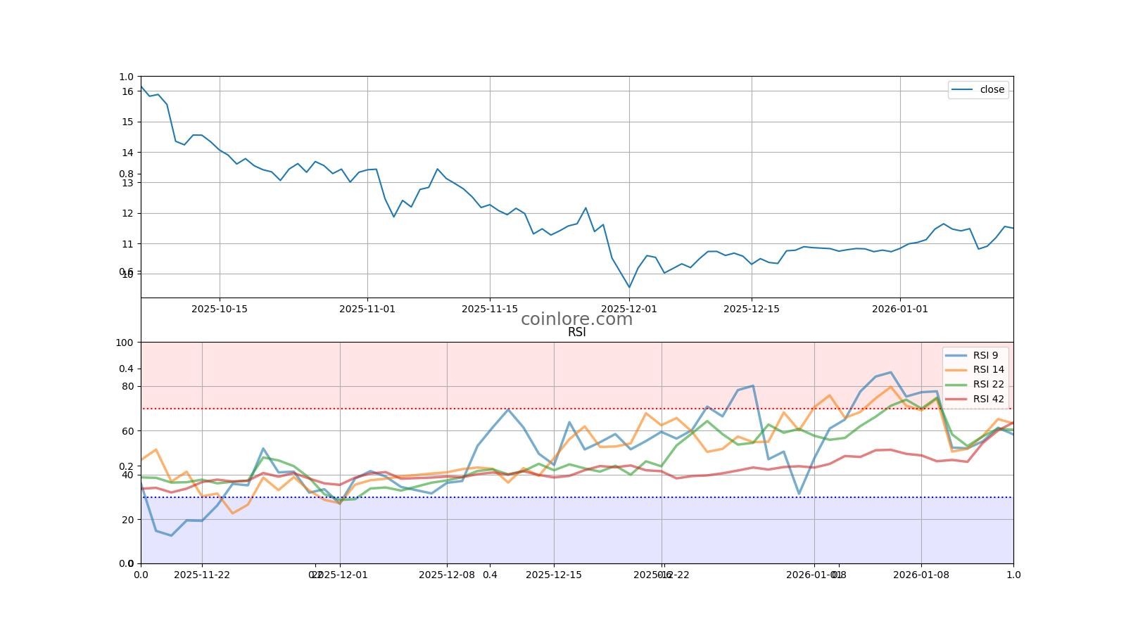 쿠코인 쉐어 RSI indicator