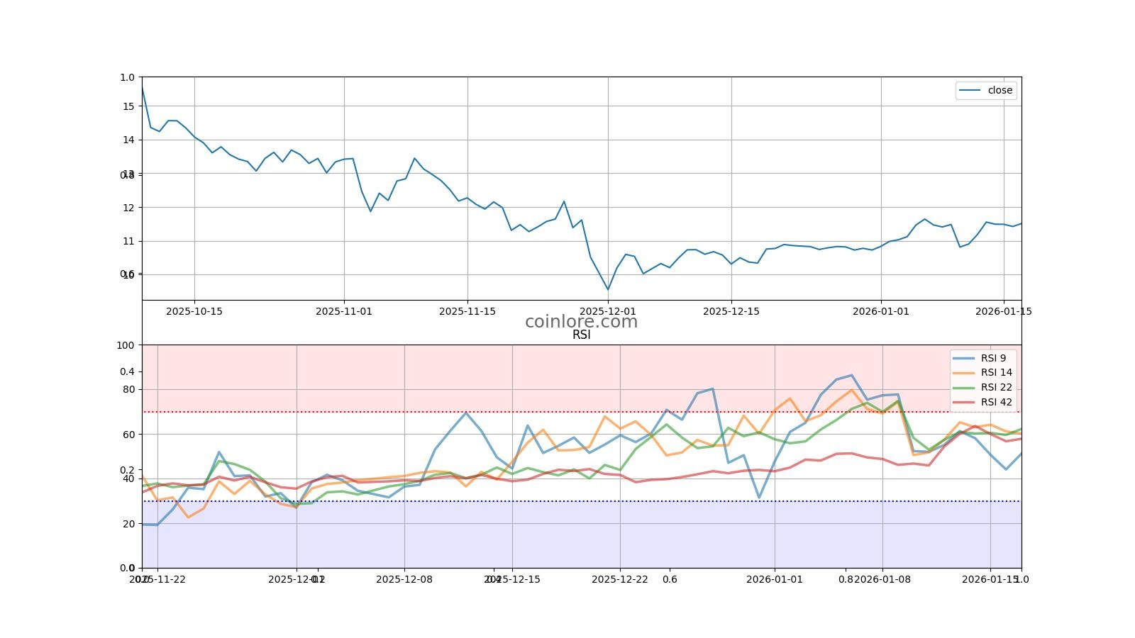KuCoin Token RSI indicator