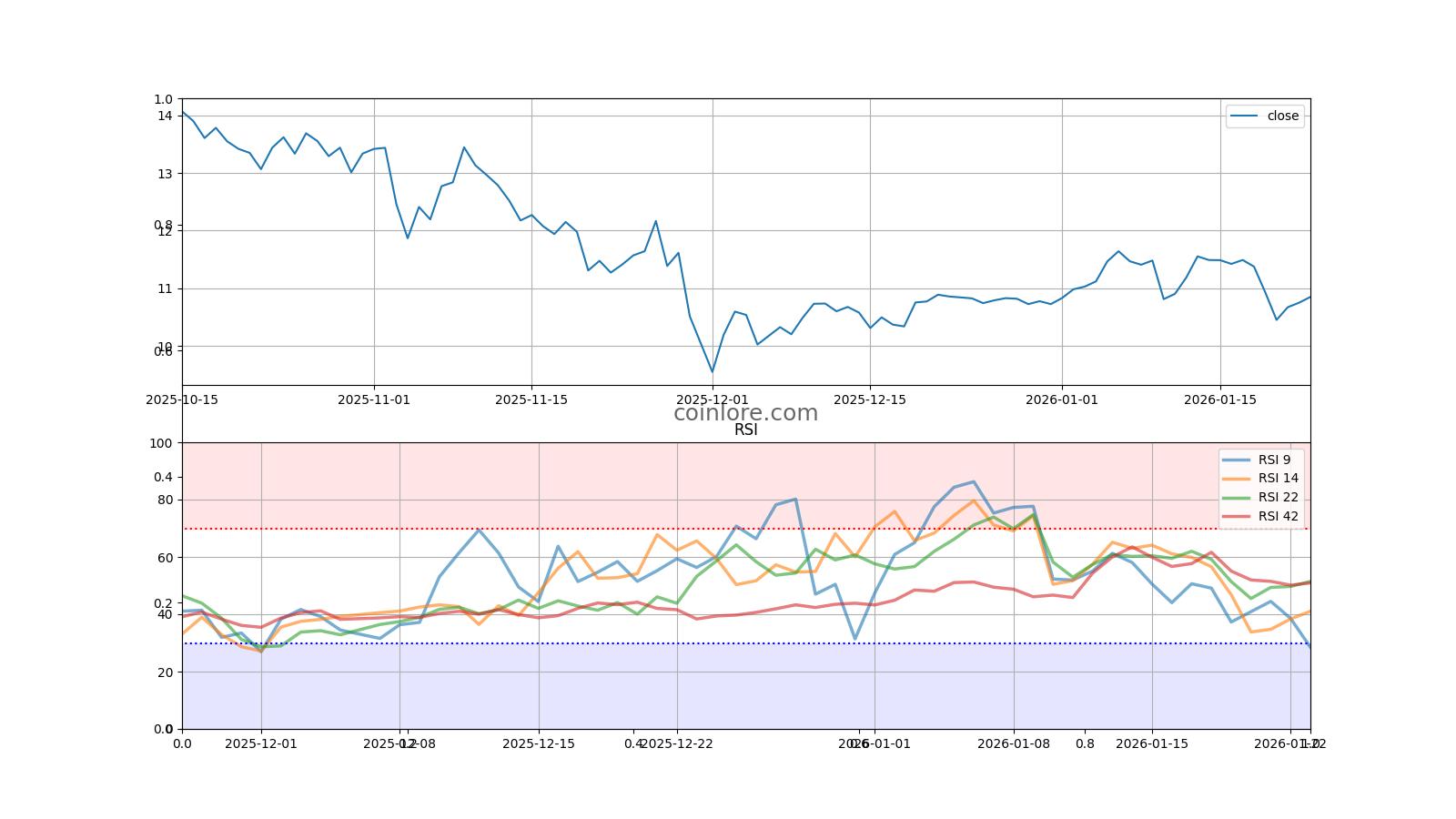 KuCoin Token RSI indicator