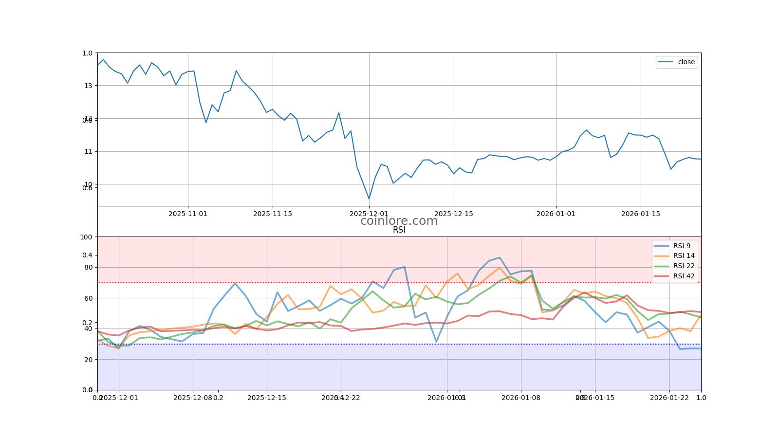 KuCoin Token RSI indicator