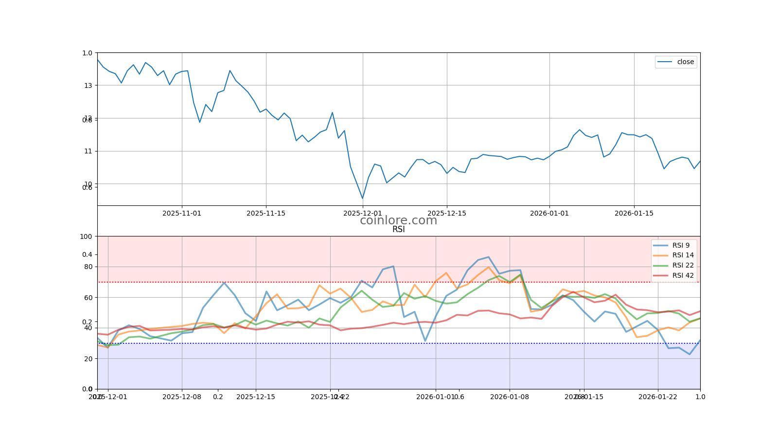 KuCoin Shares RSI indicator