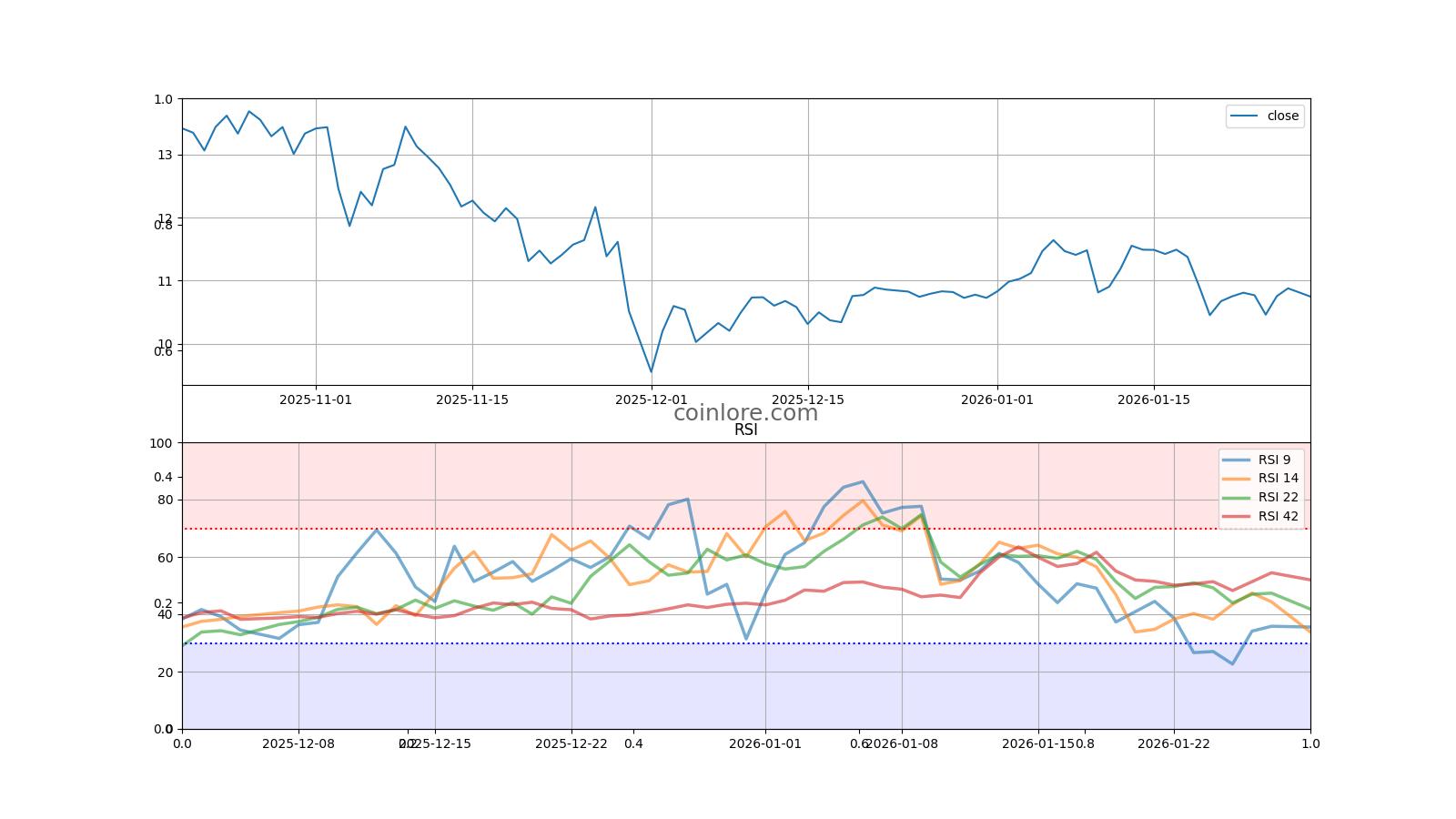 クーコインシェアーズ RSI indicator