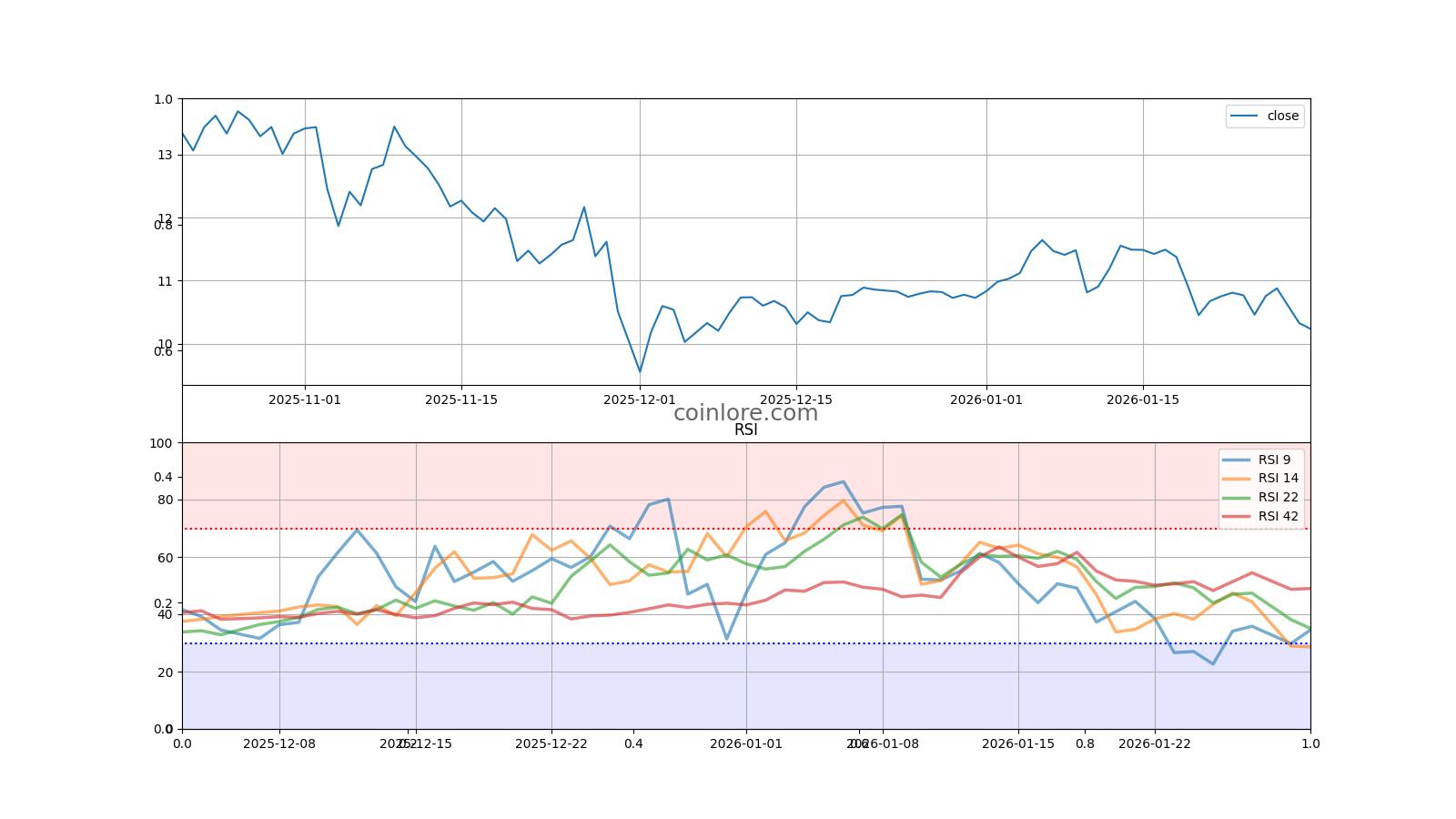 KuCoin Token RSI indicator