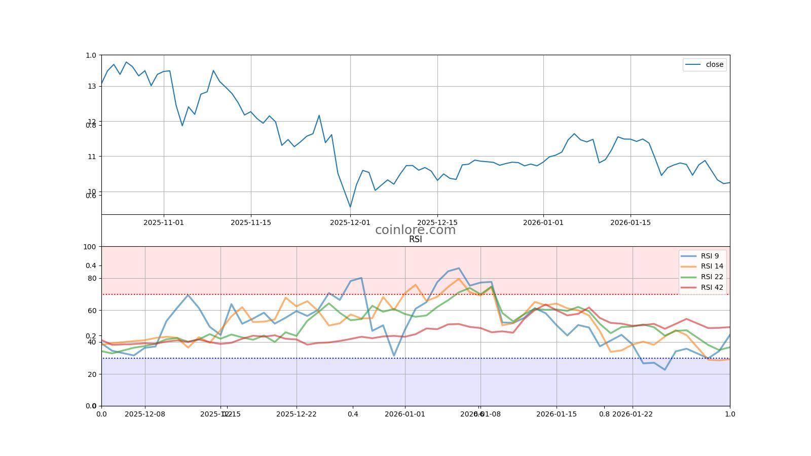 KuCoin Token RSI indicator