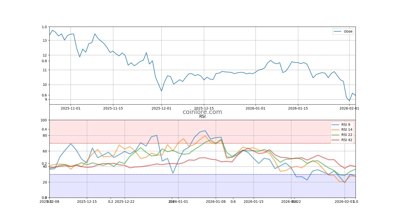 KuCoin Token RSI indicator