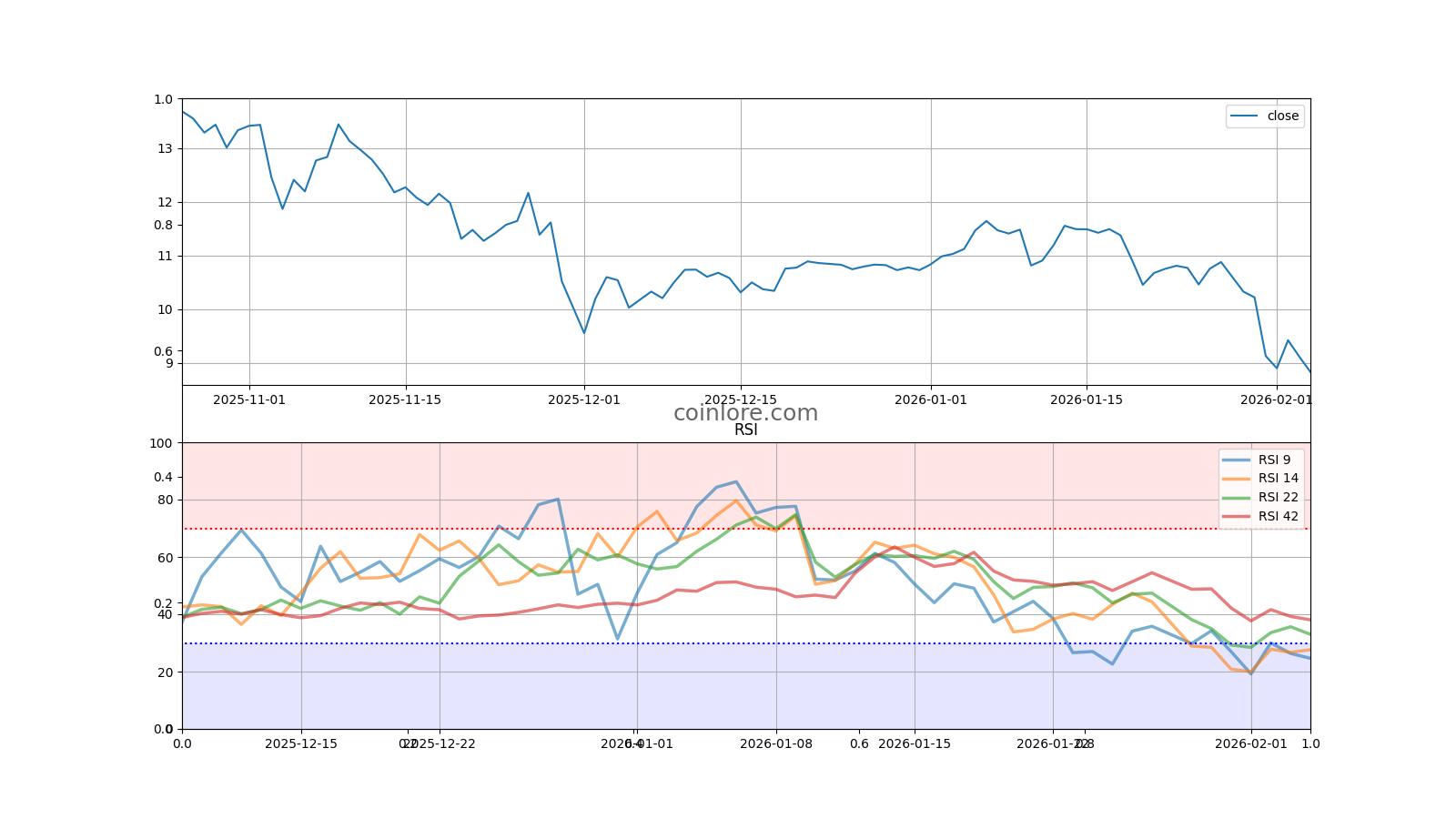 KuCoin Token RSI indicator