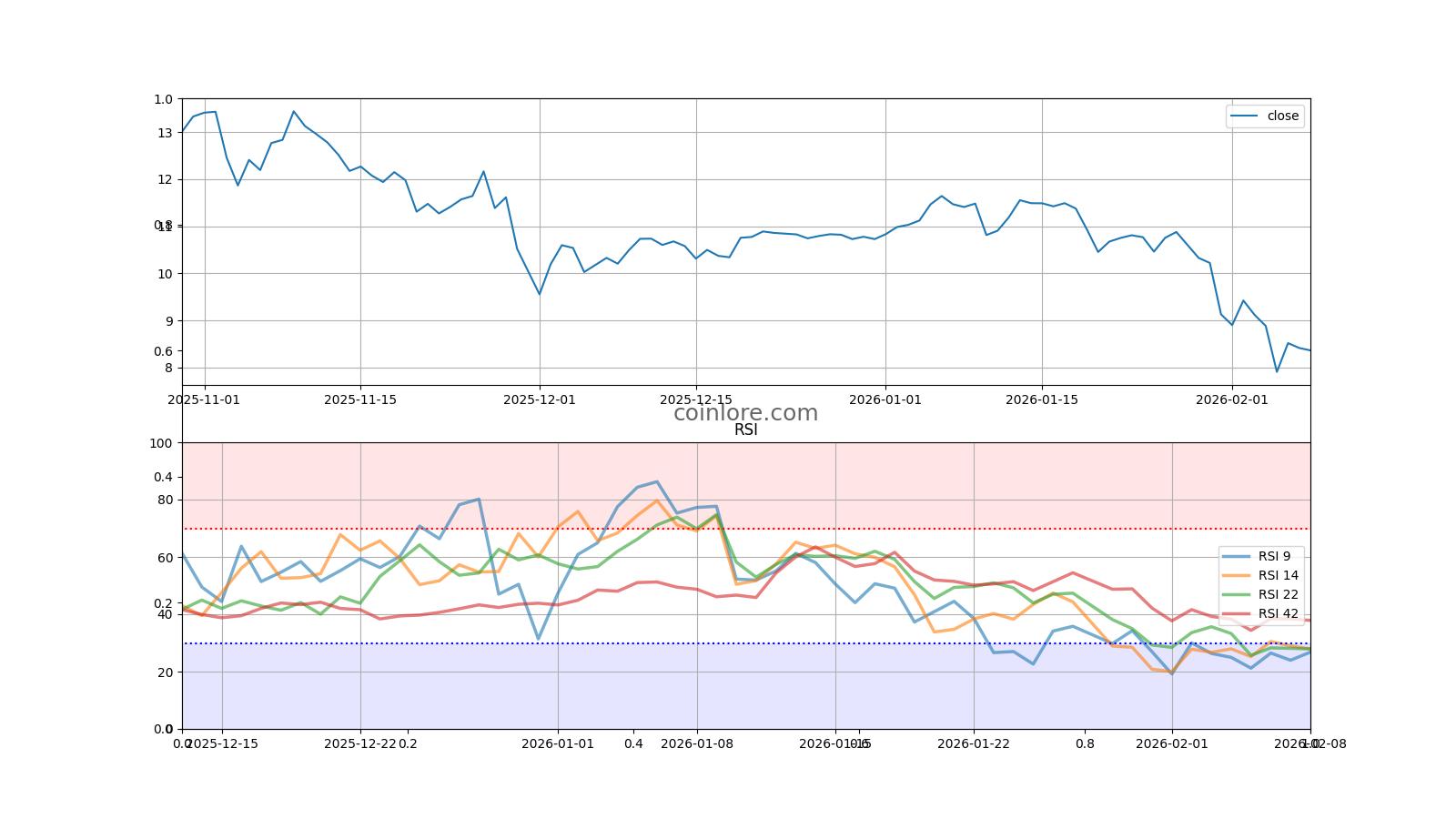 KuCoin Token RSI indicator