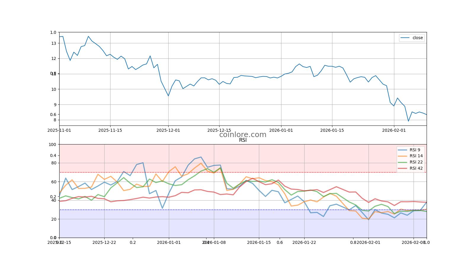 KuCoin Token RSI indicator