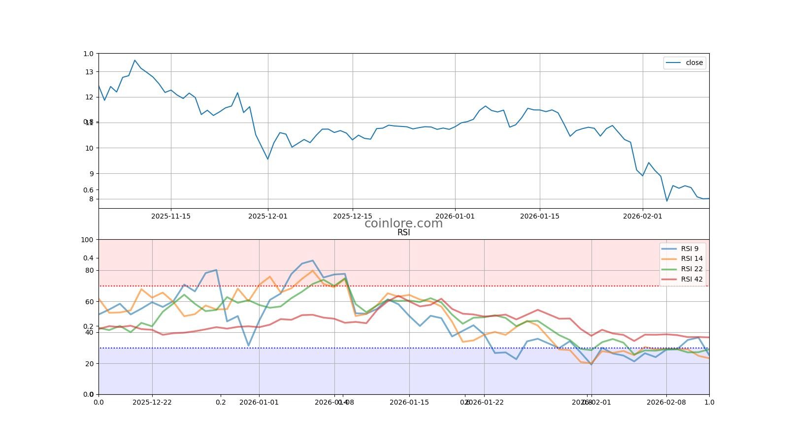KuCoin Token RSI indicator