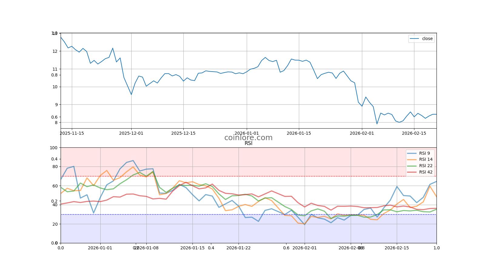 KuCoin Token RSI indicator