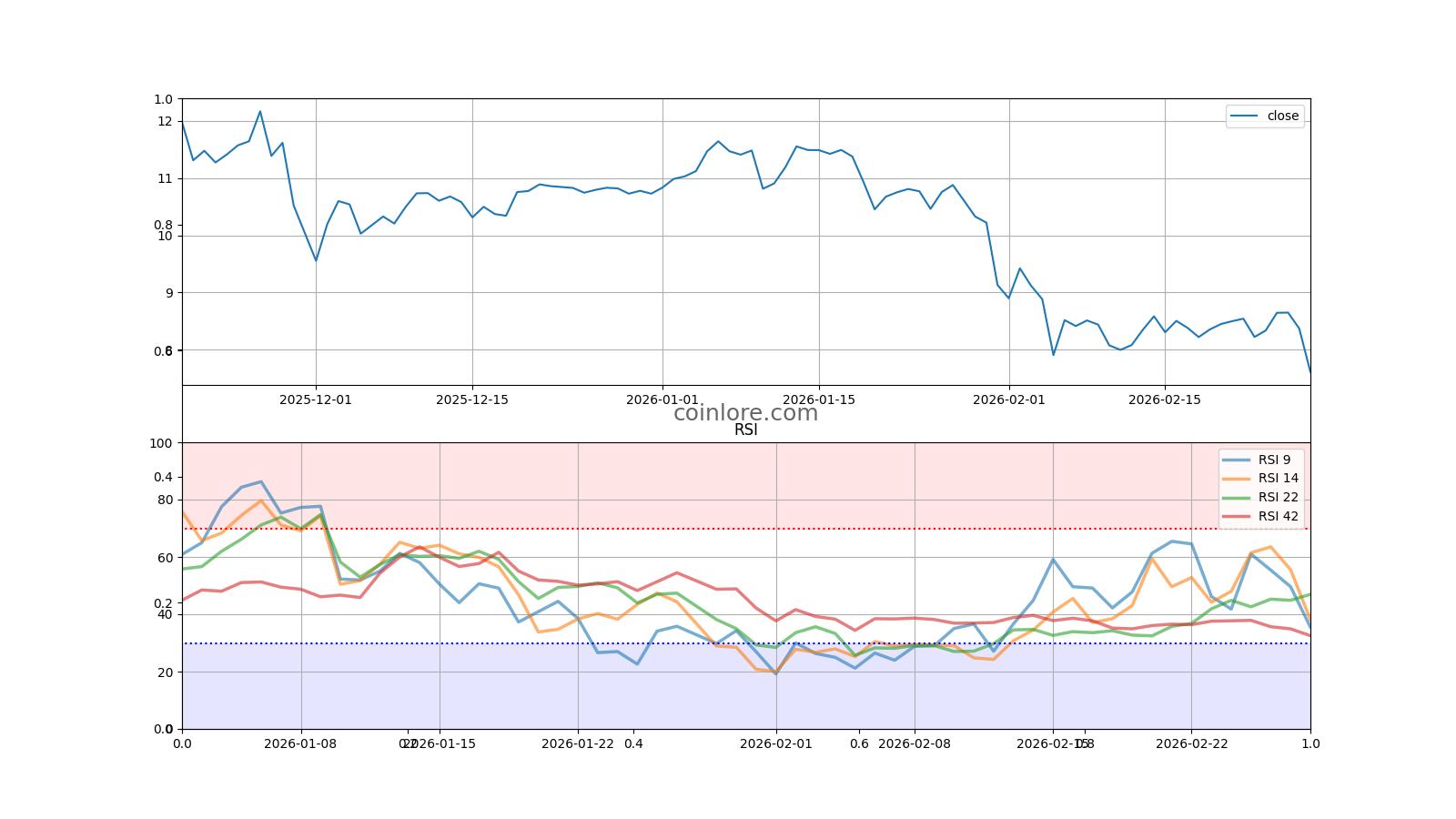 KuCoin Token RSI indicator